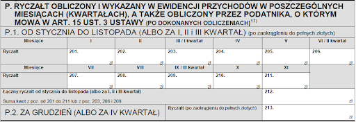 PIT-28 - jak rozliczyć najem prywatny mieszkania? | ifirma.pl