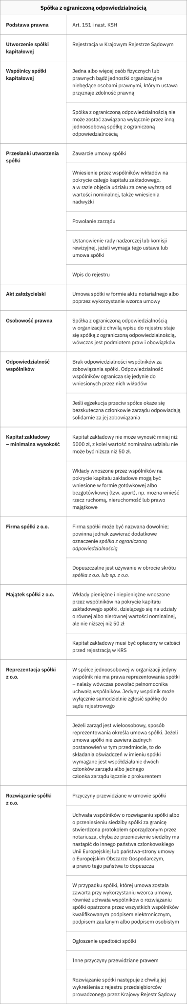 Rejestracja spółki z o.o - jak zarejestrować spółkę krok po kroku ...